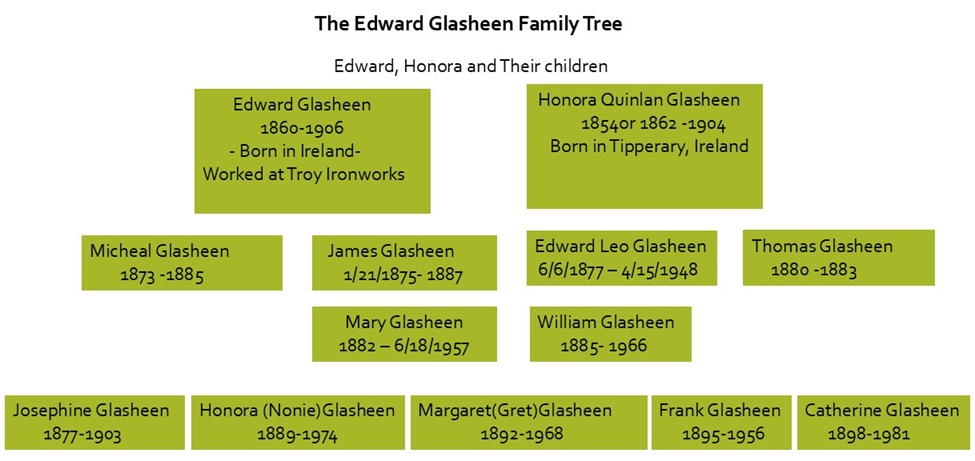 The Edward Glasheen Family Tree – Four Bernards & Their Clans
