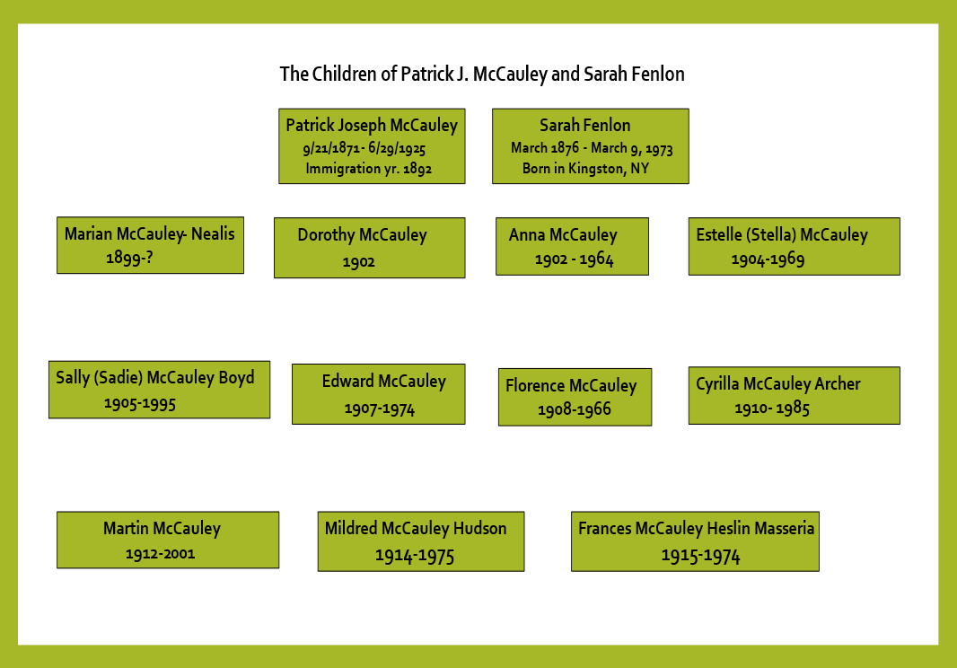 The Children of Patrick McCauley (1871- 1925) And Sarah Fenlon (1876 ...