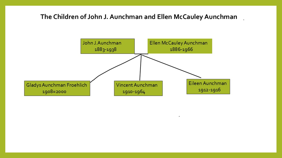 The Children of John Aunchman (1883-1938) and Ellen McCauley Aunchman ...