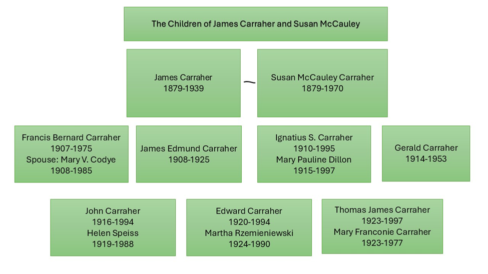 The Children of James Carraher (1879-1939) and Susan McCauley-Carraher ...